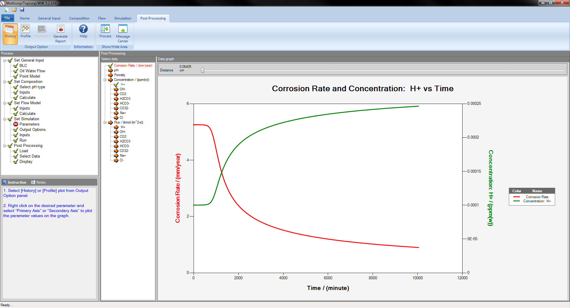 MULTICORP 5 - Corrosion Prediction Software